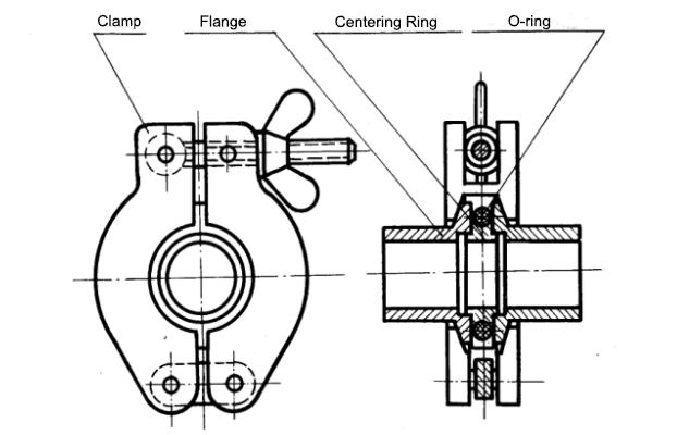 what's the of KF flange sizes? - BOWAH VACUUM